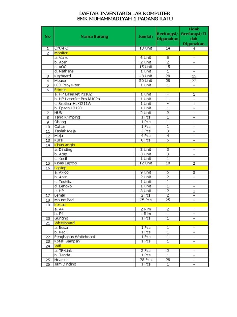 Daftar Inventaris Lab. Komputer | PDF | Personal Computers | Computer ...