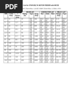 NEW MPCB Selection Chart | PDF | Power (Physics) | Manufactured Goods