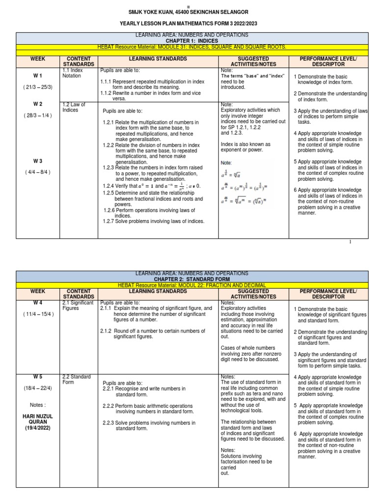 RPT MM KSSM DLP F3 2022 Checked | PDF | Trigonometric Functions | Trigonometry