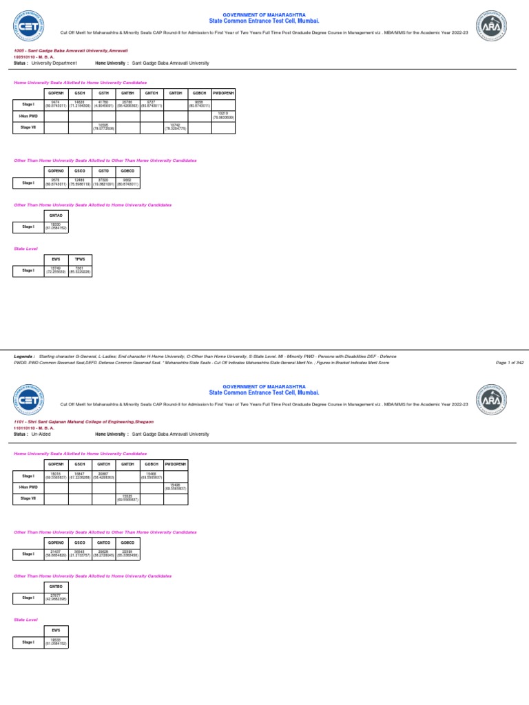 Cutoff 1 | PDF | Postgraduate Education | Qualifications