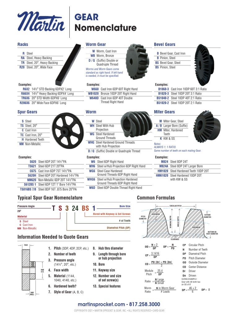 Gear | Download Free PDF | Gear | Equipment