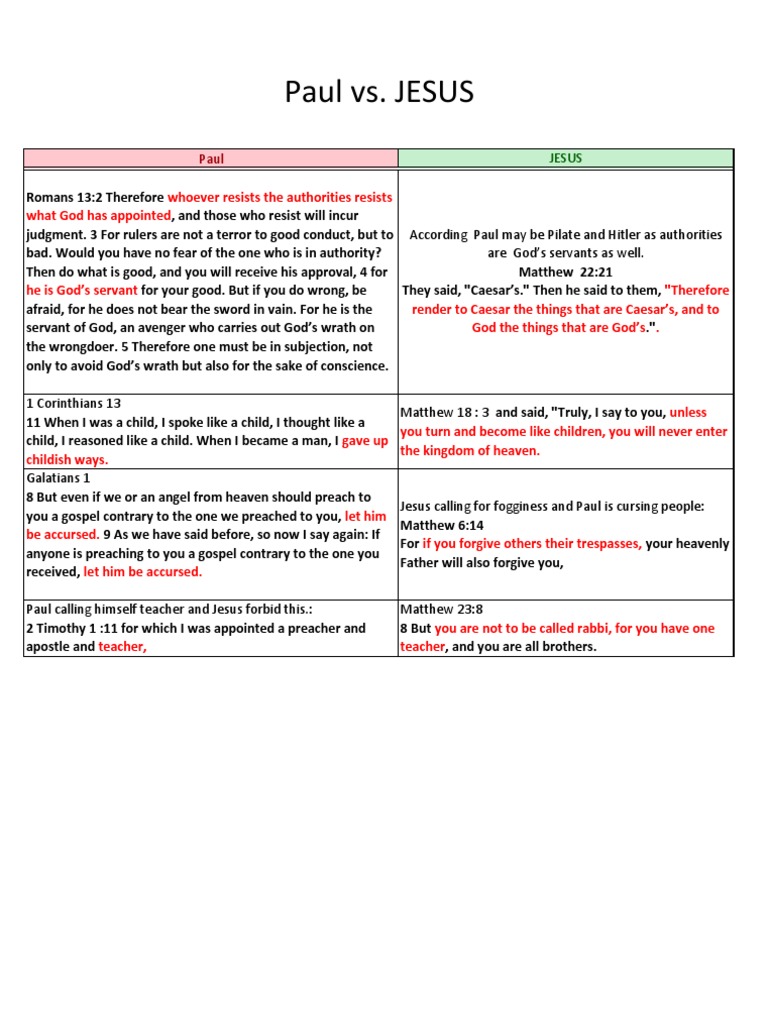 Paul vs. Jesus | PDF