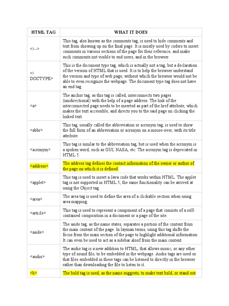 Html Tag Pdf Html Element Html