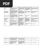Flowchart Rubric - XLSX - Sheet1 | PDF | Graphics | Cognition