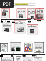 Historia de La Simulación, Timeline | PDF | Método Monte Carlo ...