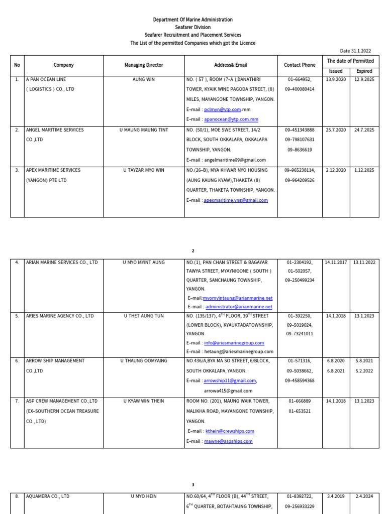 Myanmar SRPS Company List 2025 | PDF | Myanmar | Politics Of Myanmar