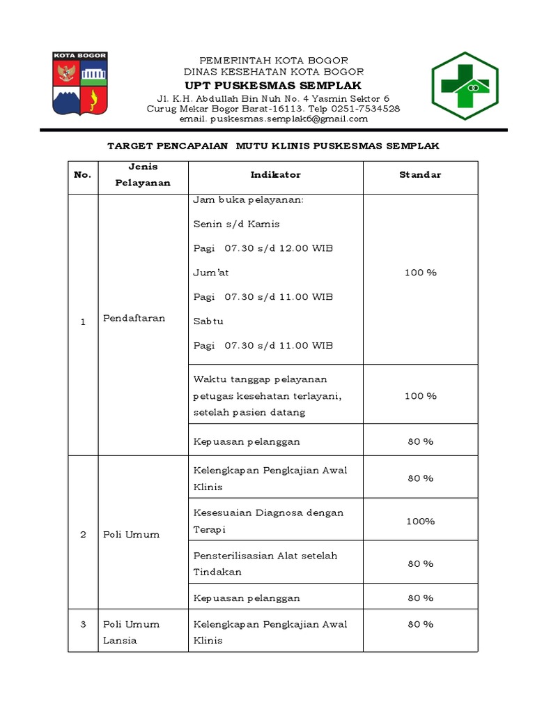 9.3.2.2 Target Mutu Klinis | PDF
