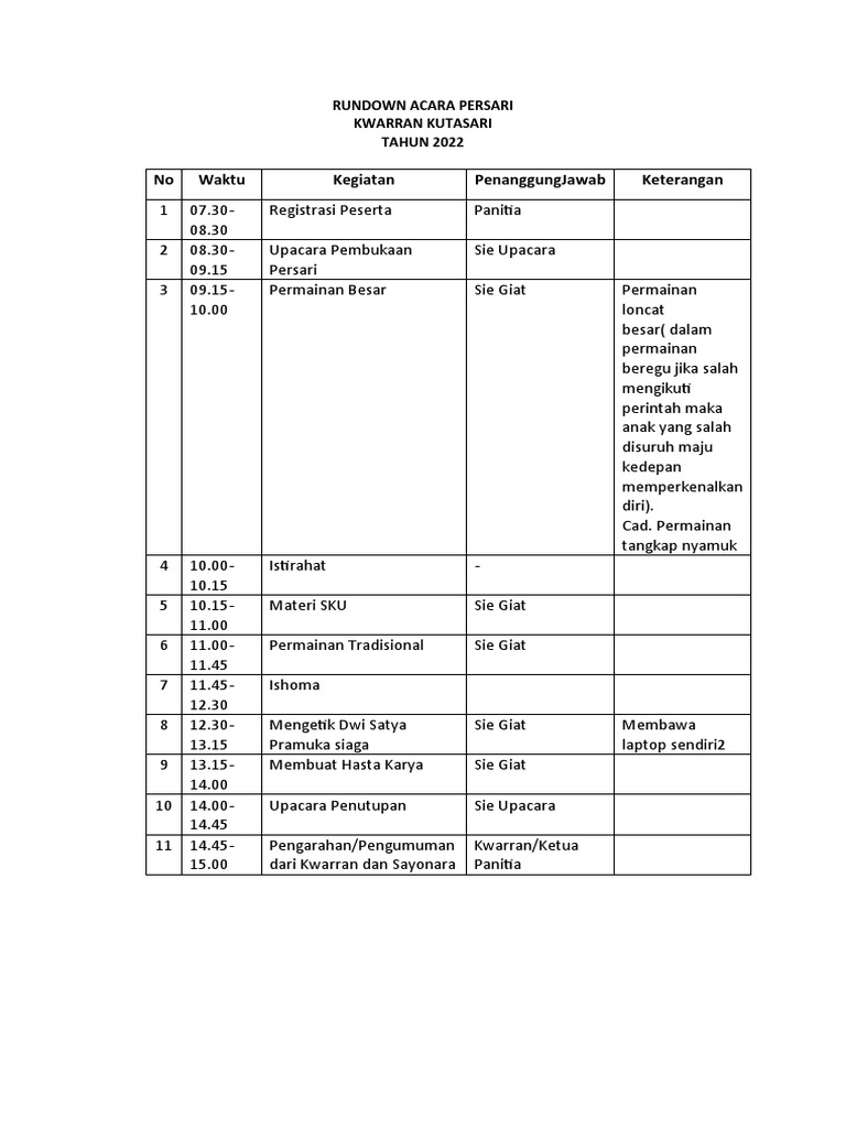 Rundown Acara Persari | PDF