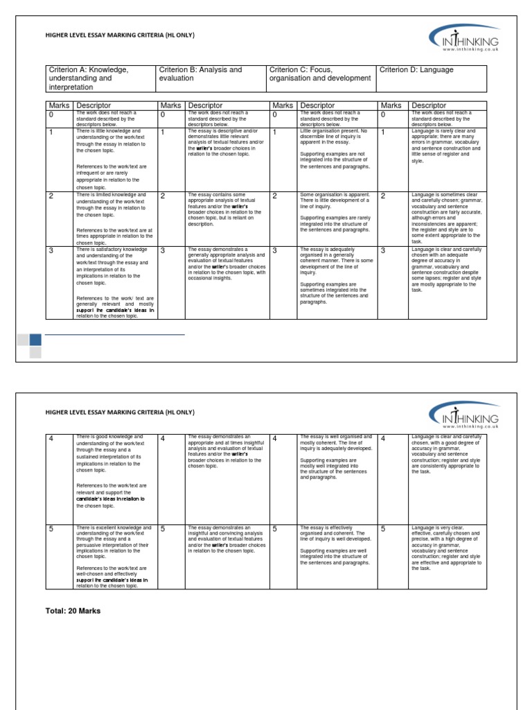 HL Essay Marking Criteria 2021 | PDF | Essays | Knowledge