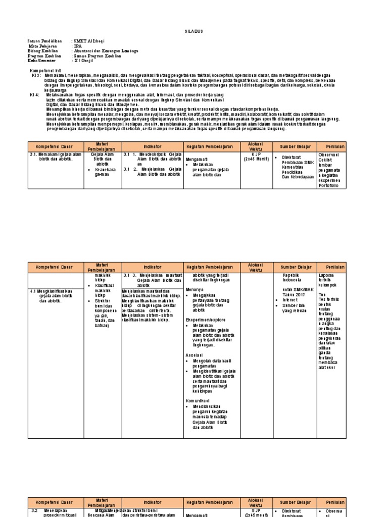 Silabus IPA SMK FIX | PDF