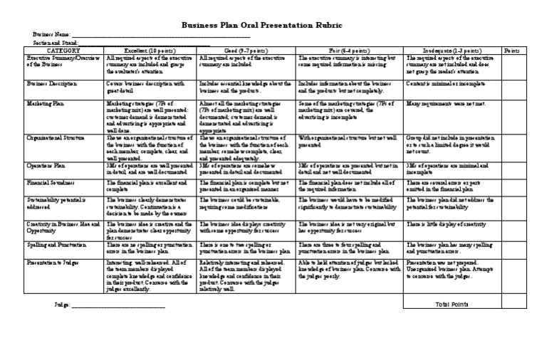Business Plan Presentation Rubric | PDF | Marketing | Economies