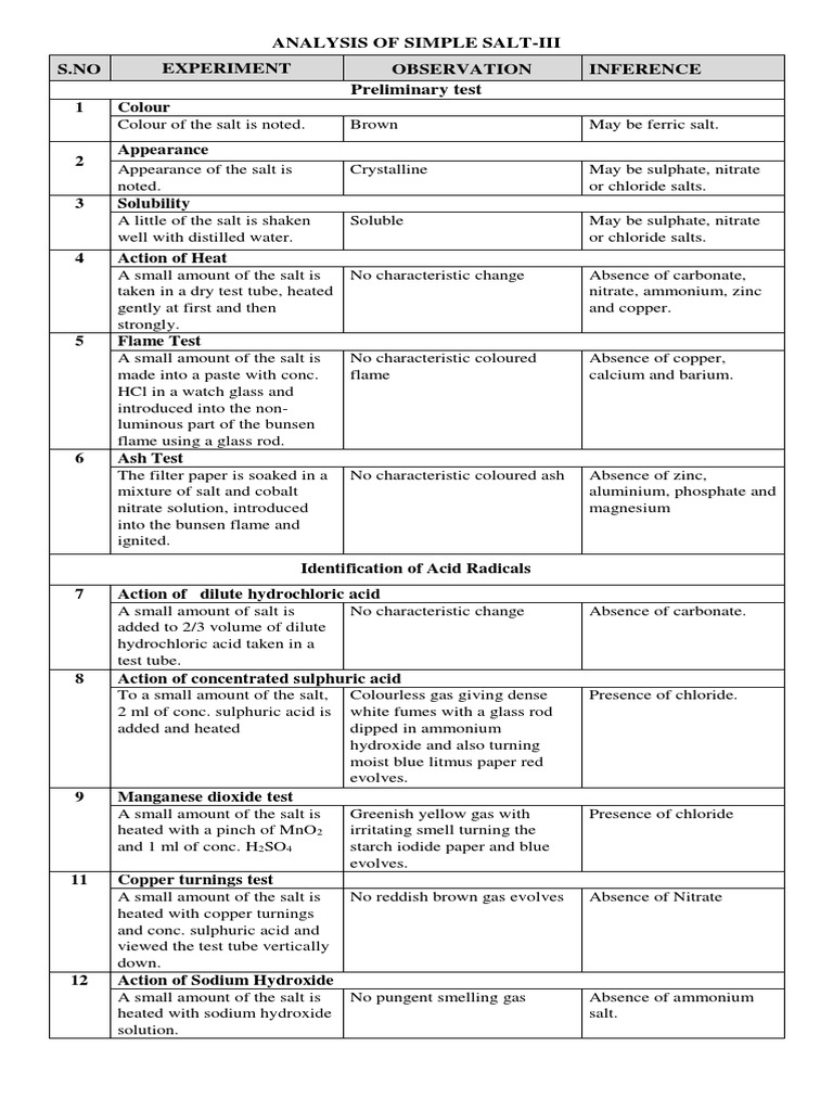 Salt Analysis-Ferric Chloride | PDF | Salt (Chemistry) | Ammonium