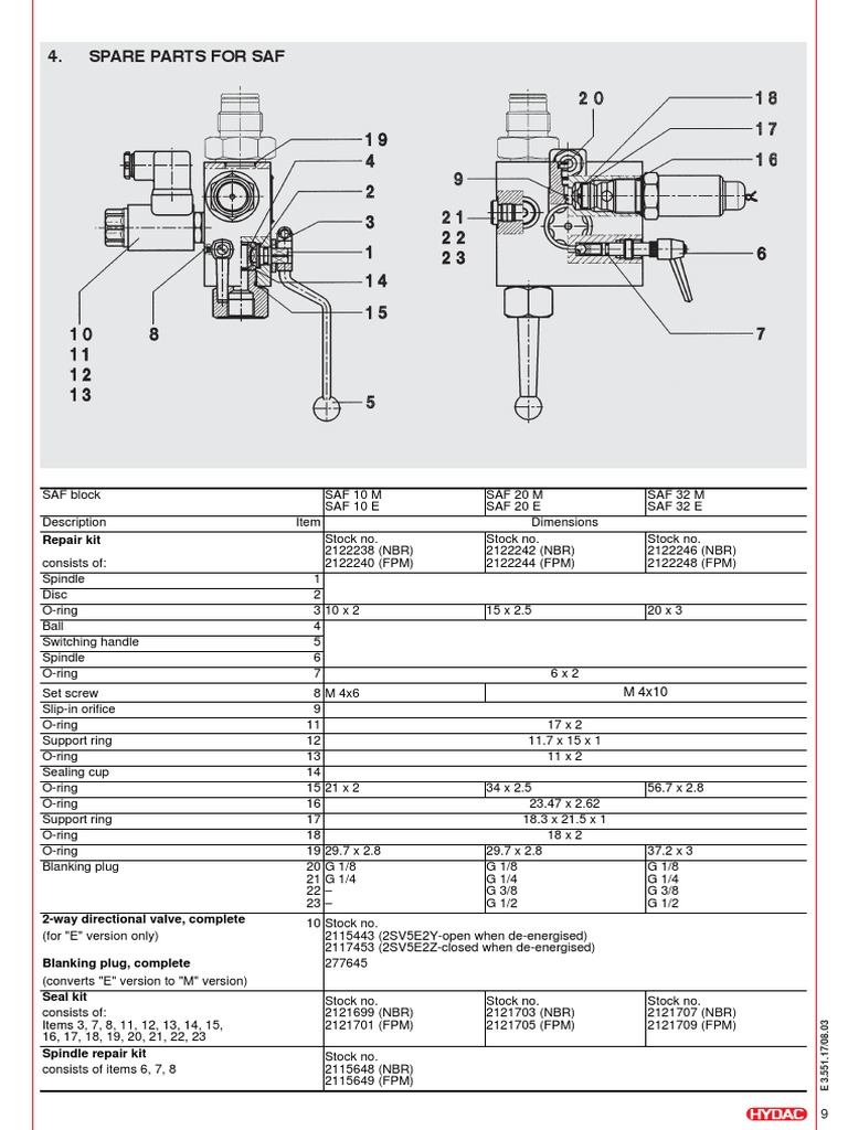 Hydac Safety and Shut Off Valve Page 9 | Download Free PDF | Hydraulics | Mechanical Engineering
