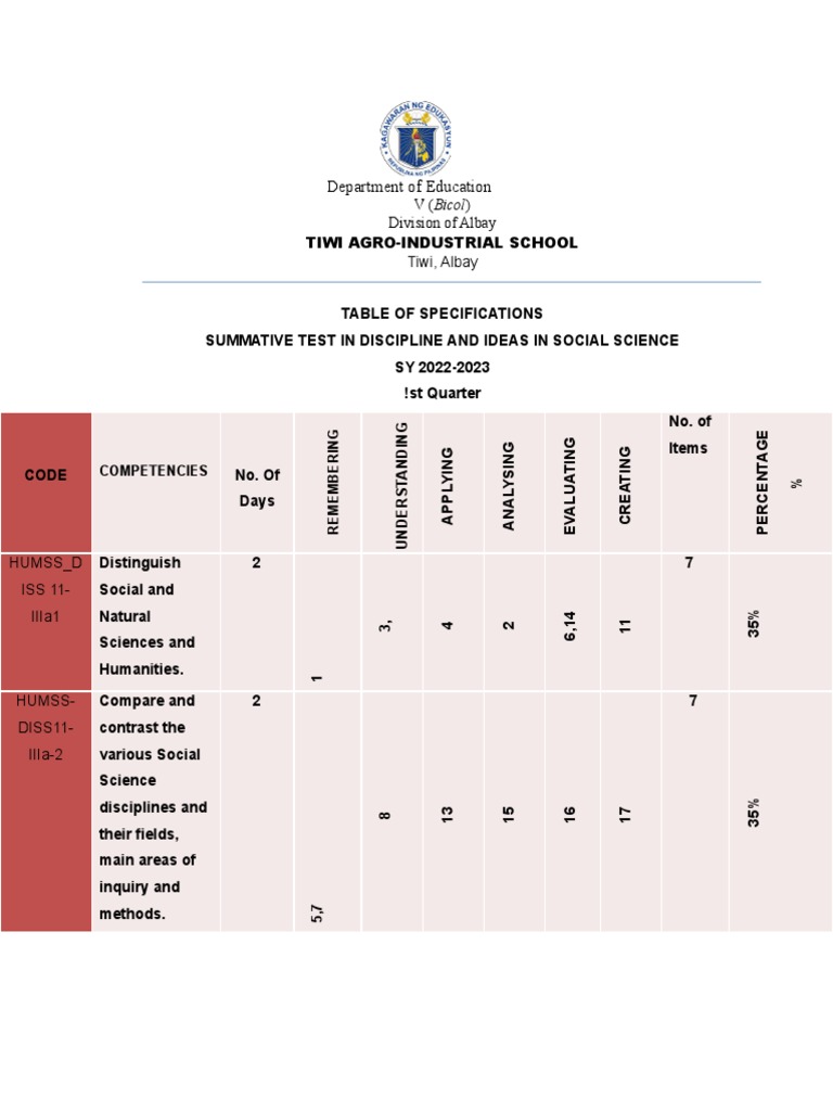 TOS in DISS Quarter | PDF | Cognitive Science | Cognition