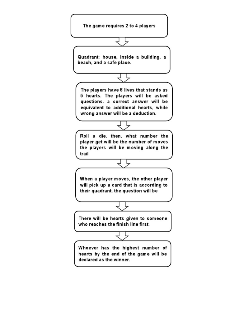 Flowchart Draft | PDF | Sports & Recreation