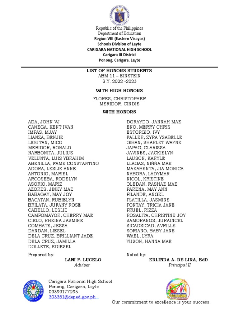 List of Honors Student 2023 | PDF