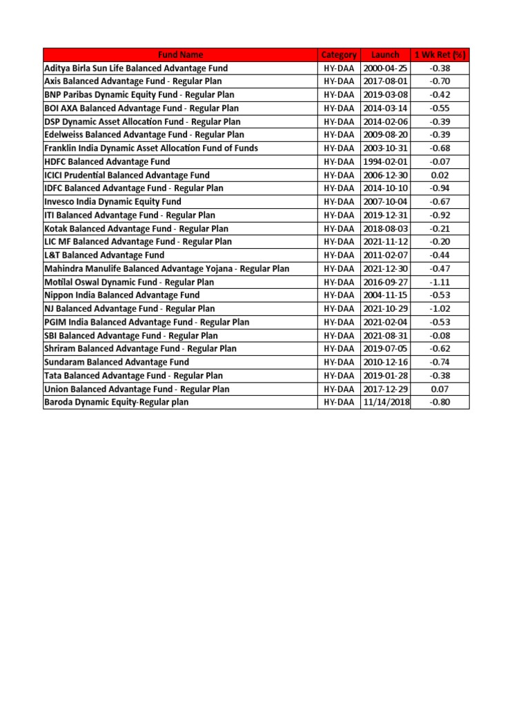 Balance Advantage Fund Comparison | PDF | Financial Services | Investment Management