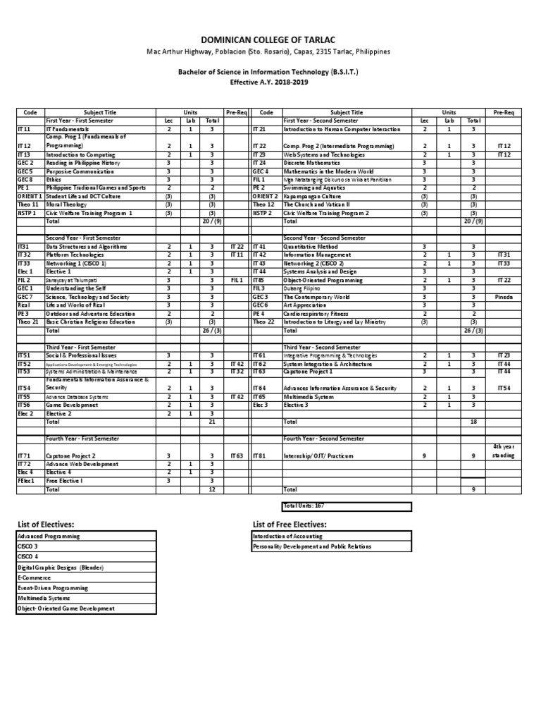 BSIT Curriculum | Download Free PDF | Computing | Computer Science