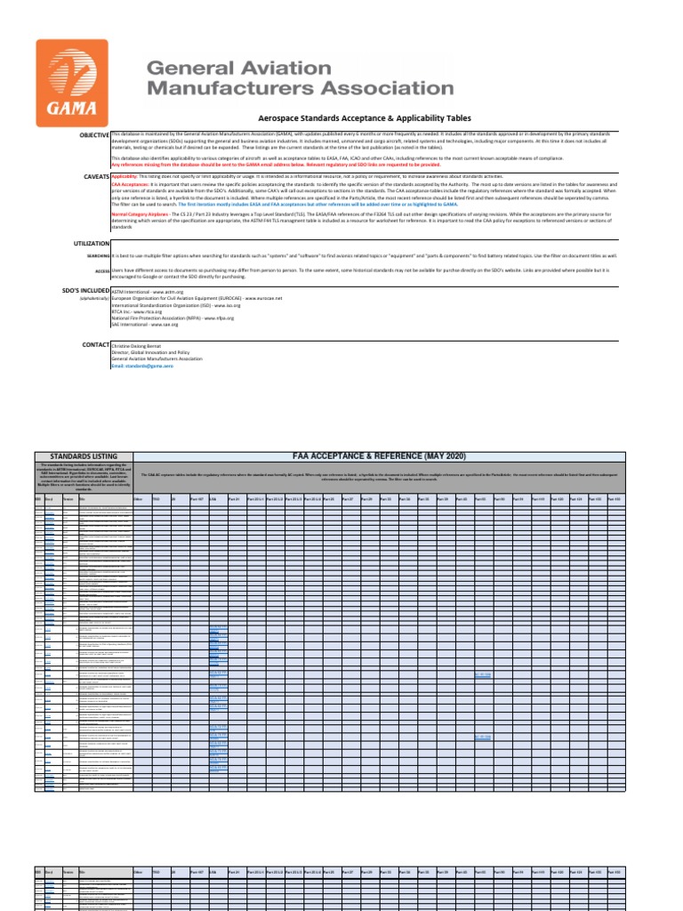 Faa Ana Tables May2020 Pdf 3 D Printing Unmanned Aerial Vehicle