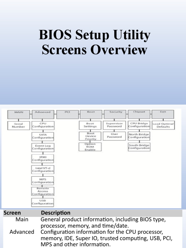 BIOS Setup Utility Screens Overview CSS 12 | PDF | Bios | Booting