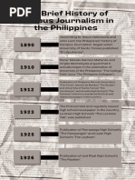 Brief History of Campus Journalism | PDF | Journalism | Philippines