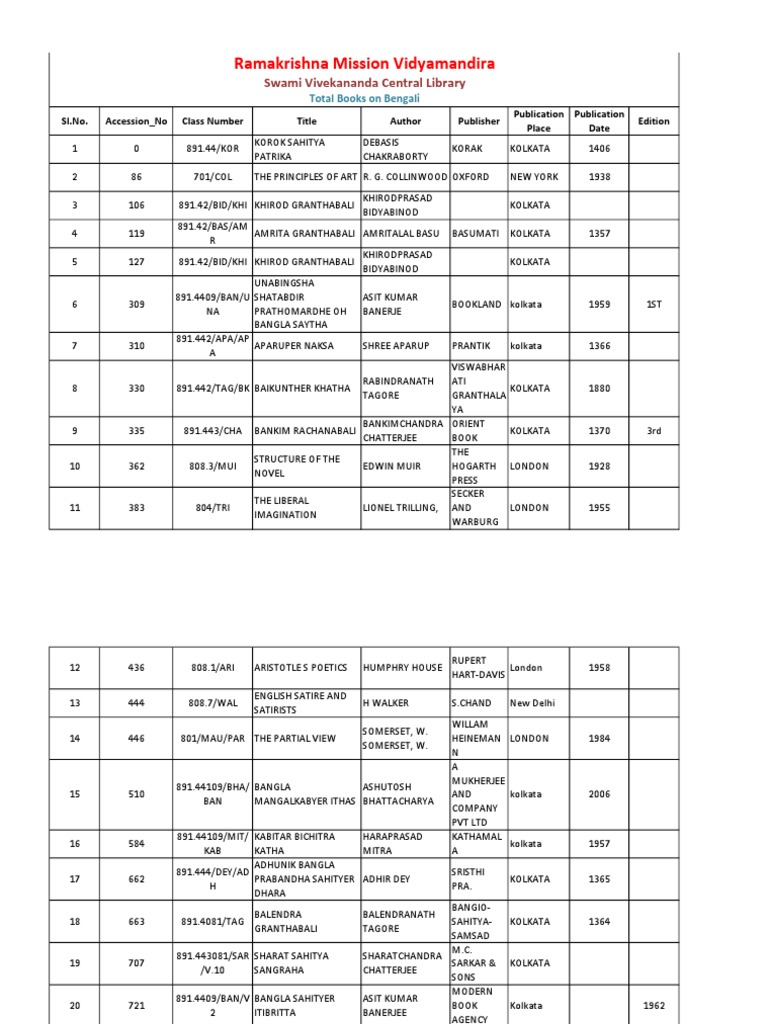 Beng | PDF | Writers