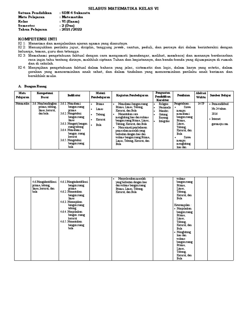 Silabus Matematika Kelas VI | PDF
