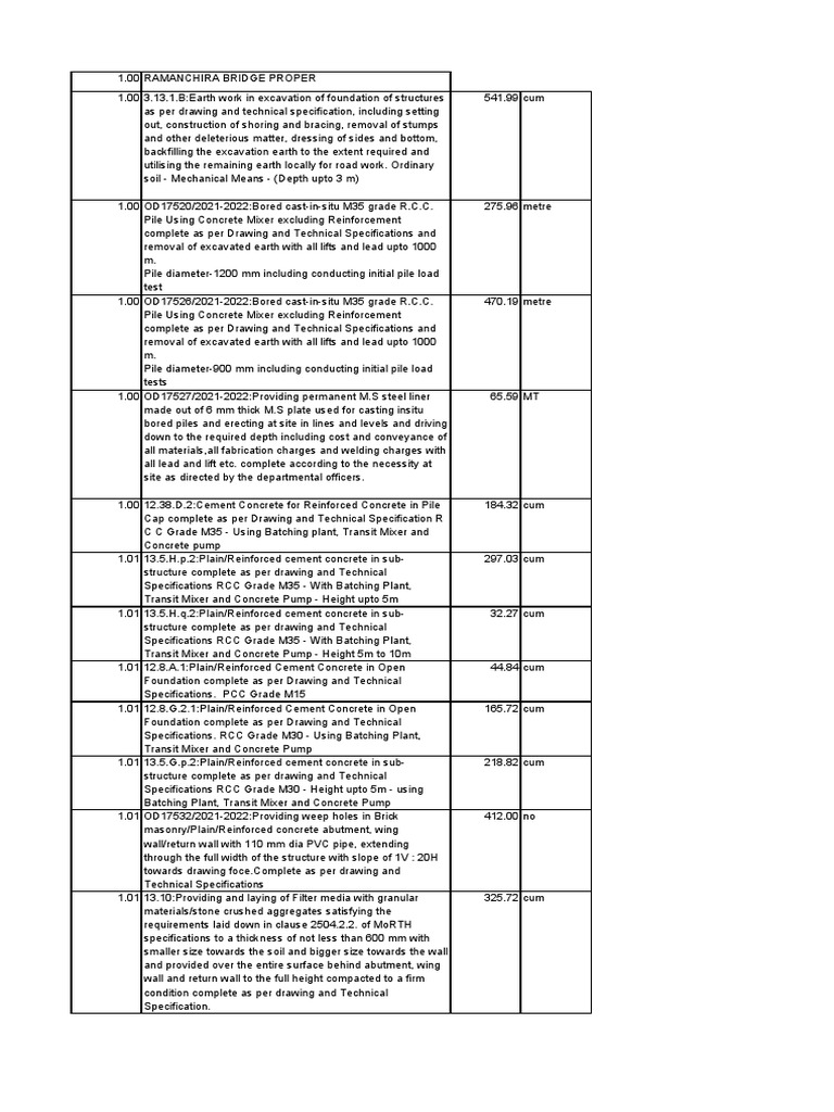 Ram | PDF | Concrete | Deep Foundation