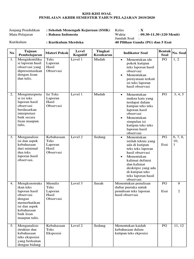 Kisi - PBT - Bahasa Indonesia - X | PDF