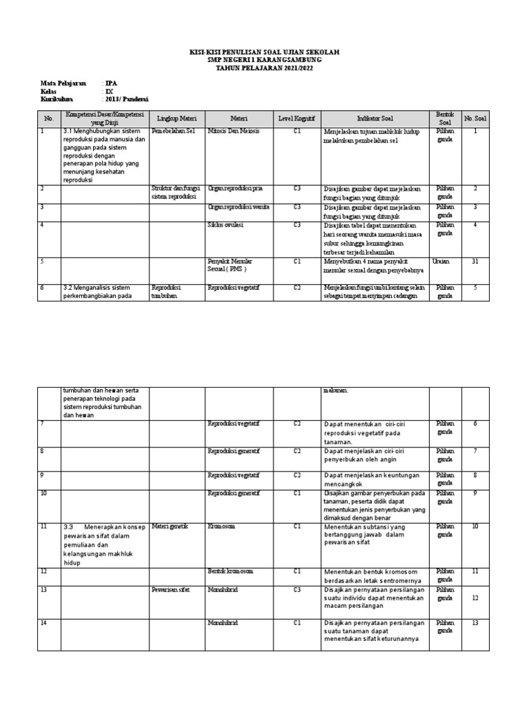 Kisi2 Us Kelas Ix 2021,2022 | PDF
