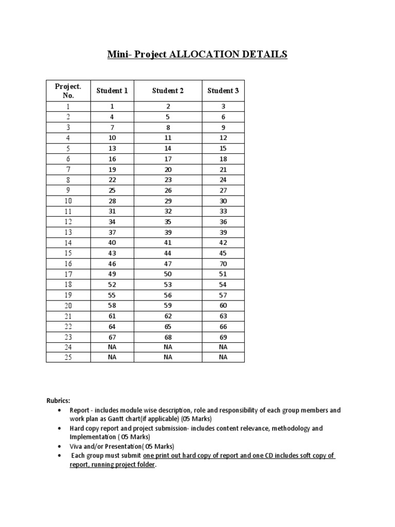 Project Allocation | PDF