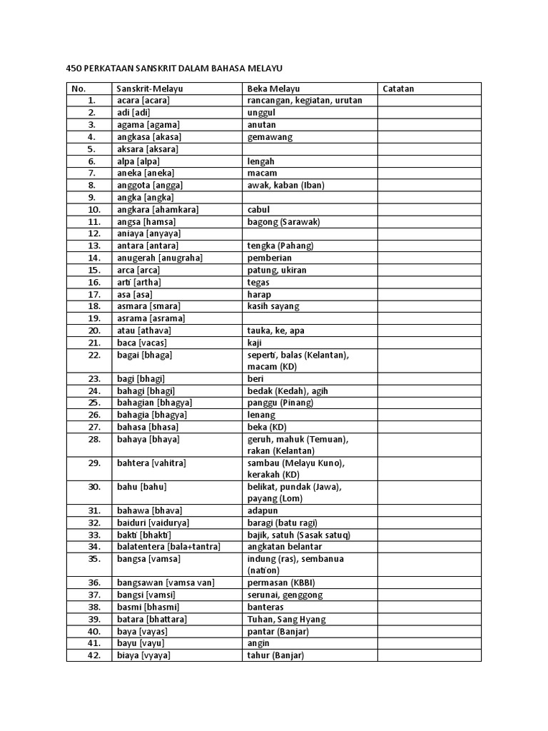 450 Perkataan Sanskrit Dalam Bahasa Melayu | PDF
