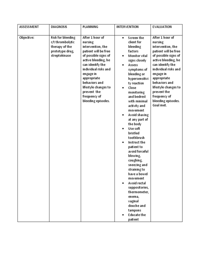 NCP Risk for Bleeding | PDF | Diseases And Disorders | Medical Specialties