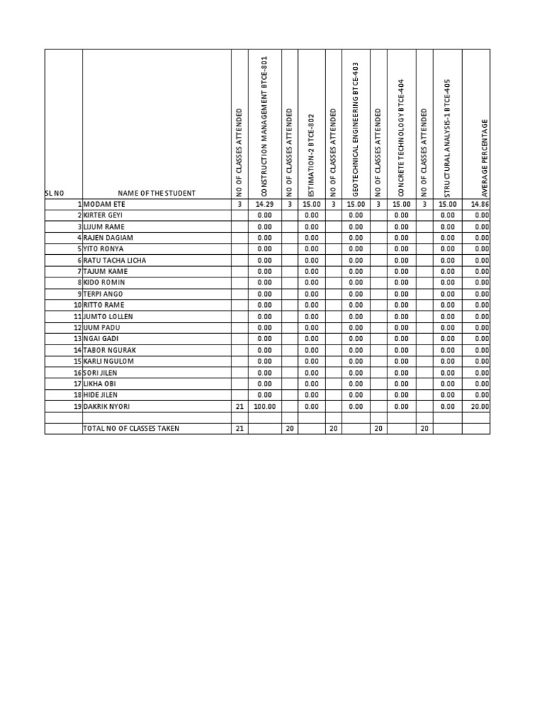 NEFTU STUDENTS ATTENDANCE FILE | PDF