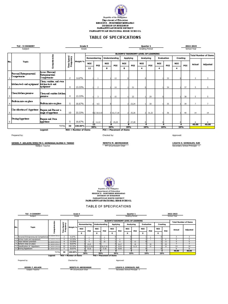 Tos Q1 Tle 9 Cookery | PDF | Learning