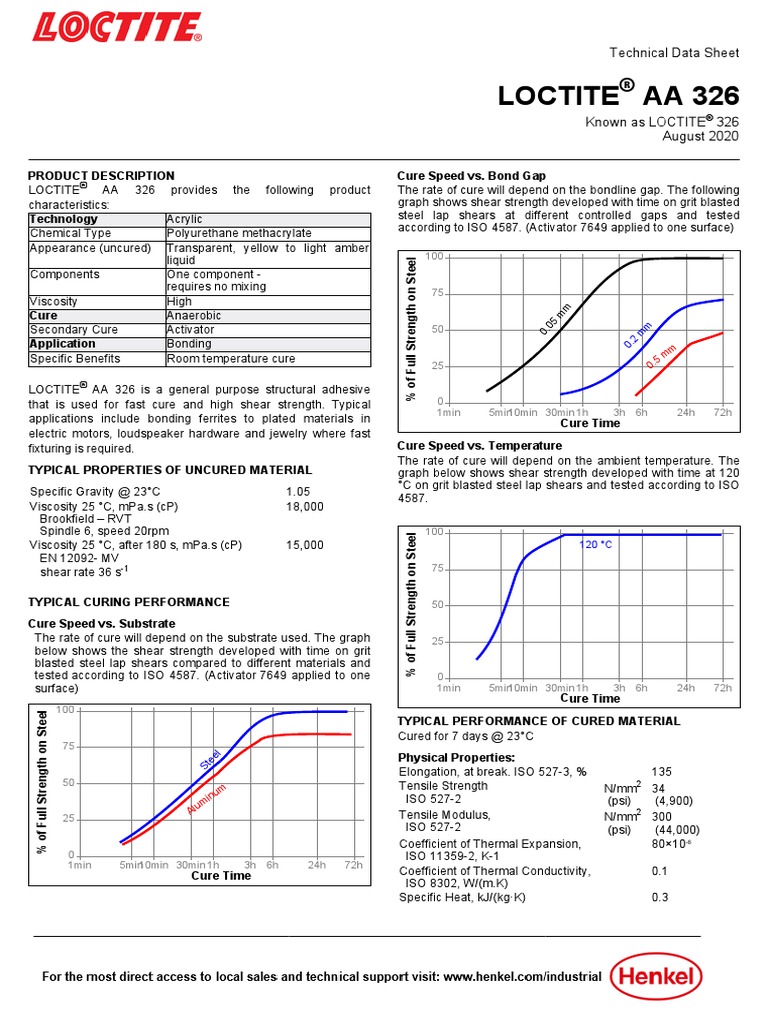 Aa 326-En | PDF | Adhesive | Strength Of Materials
