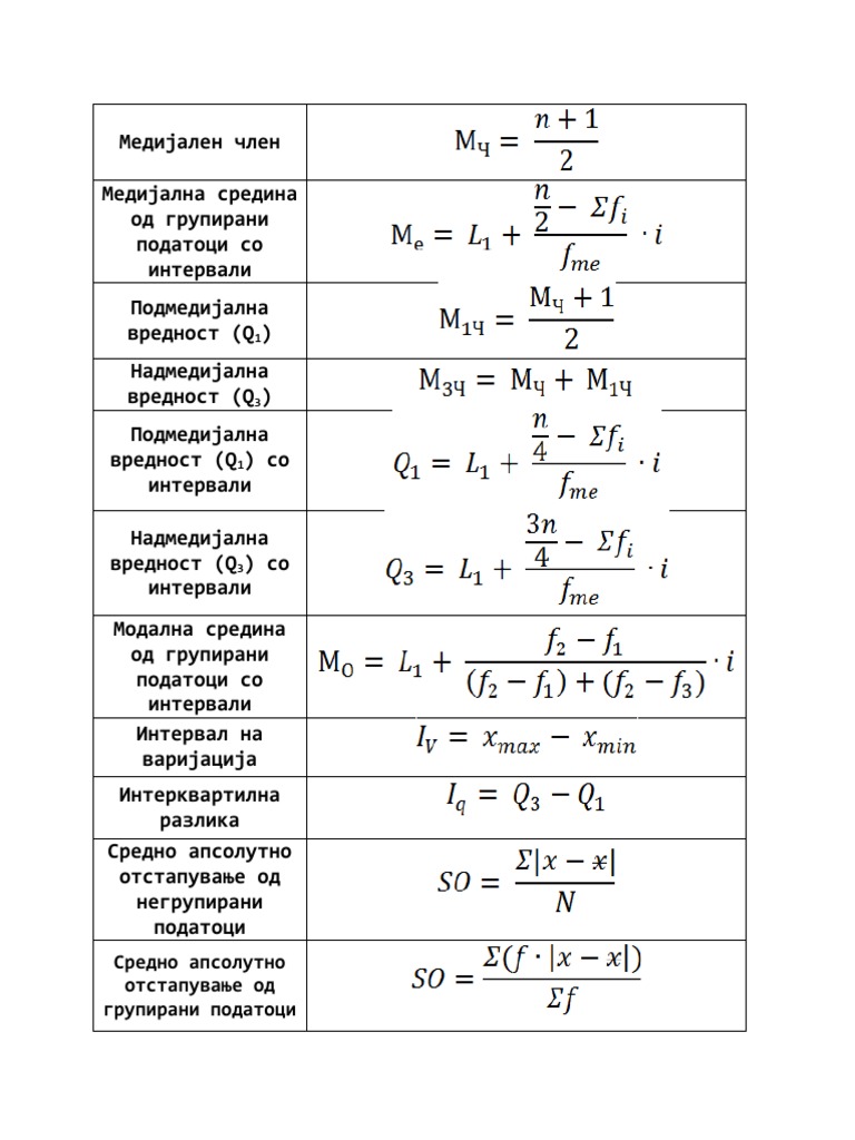 Статистика - формули | PDF