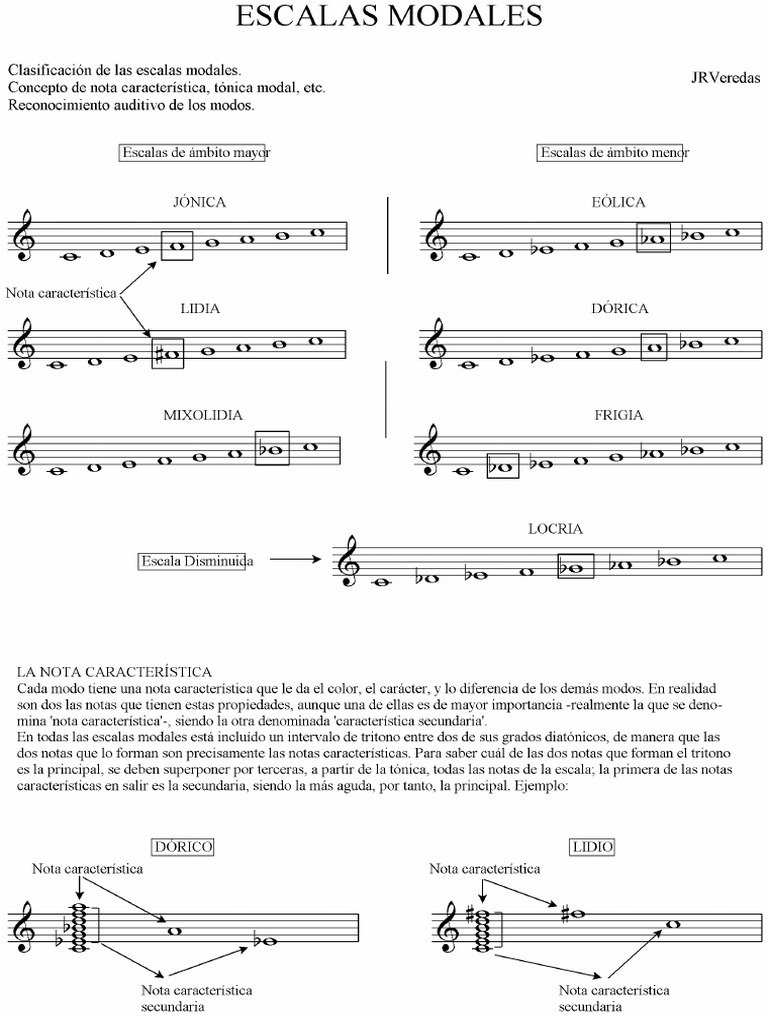 Escalas Modales | PDF