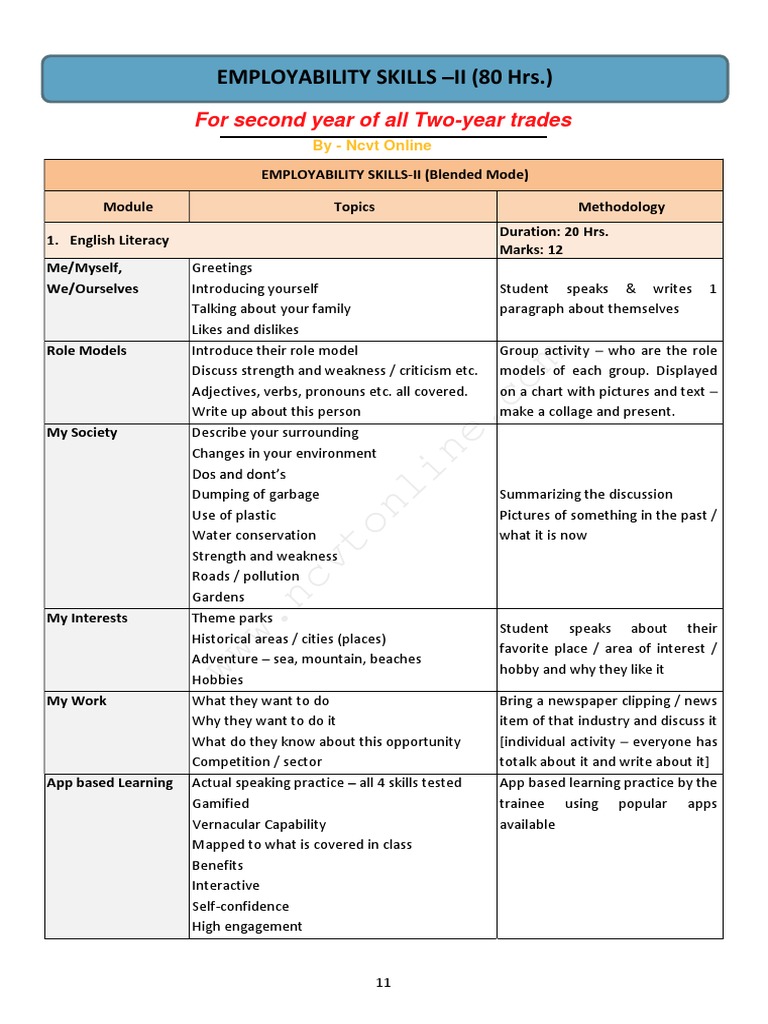 ITI 2nd Year Employability Skills Syllabus | PDF | Mentorship ...
