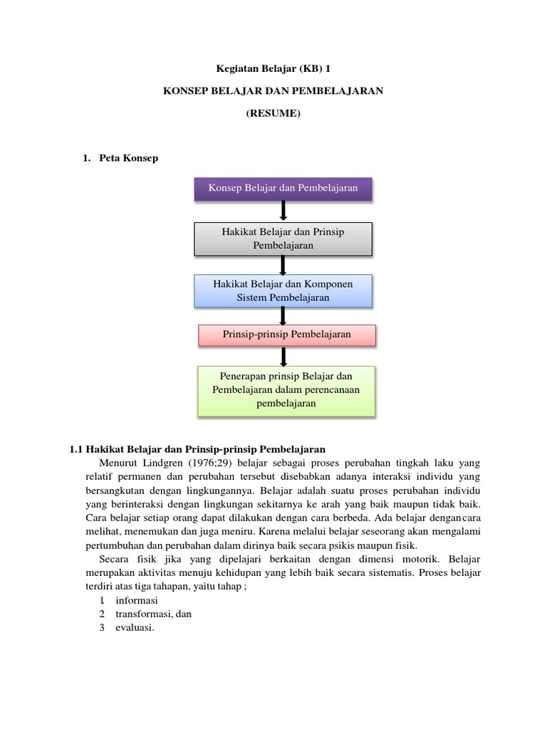 Contoh Membuat RESUME KB1 | PDF | Karier & Perkembangan | Pengembangan Diri