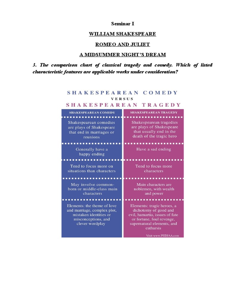 Seminar I | PDF | Characters In Romeo And Juliet | Romeo And Juliet