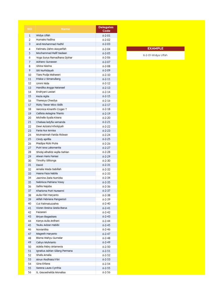 Delegates Code | PDF