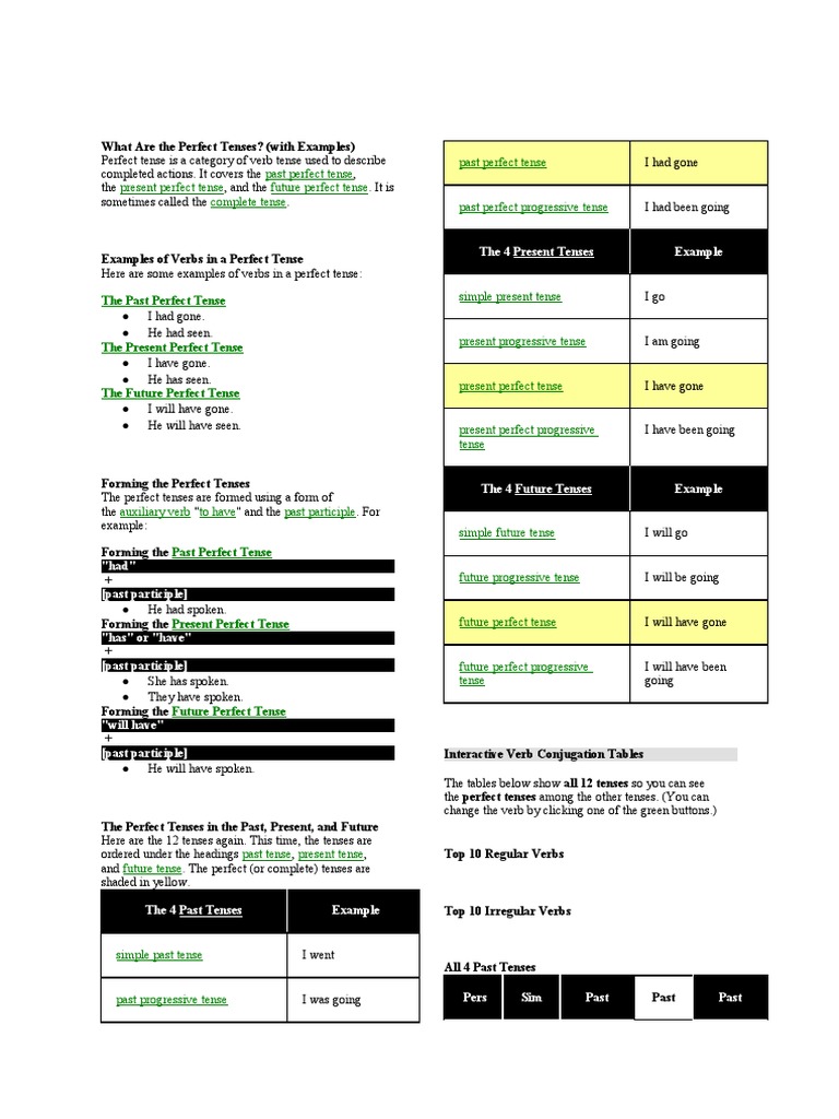 Understanding Perfect Tenses in English | PDF | Perfect (Grammar ...