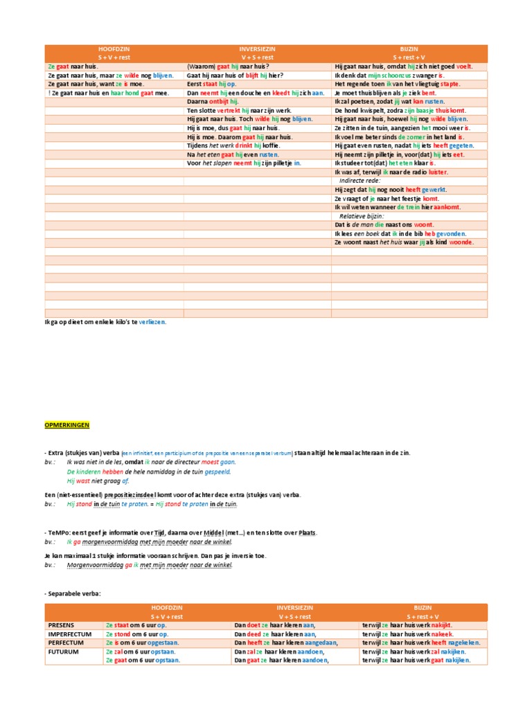 Zinsbouw | PDF