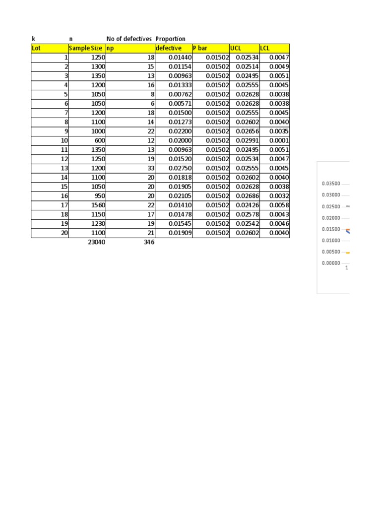 P Chart | PDF | Statistics | Scientific Method