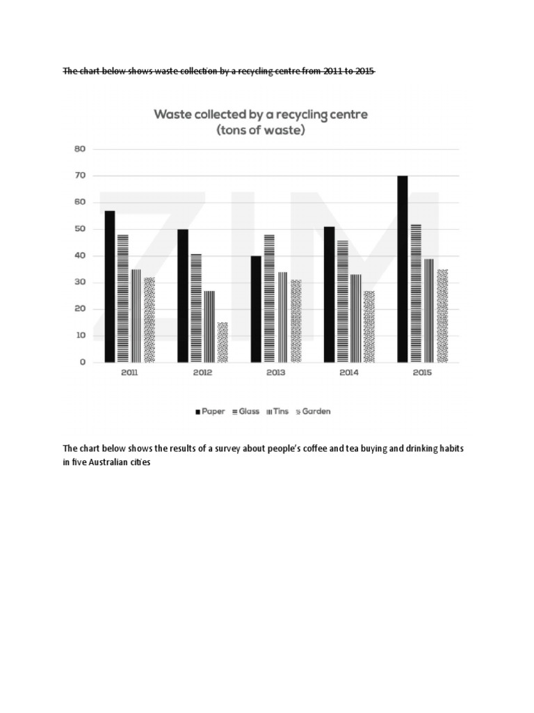 Task 1 Writing IELTS (Bar Chart) | PDF | Business | Social Science