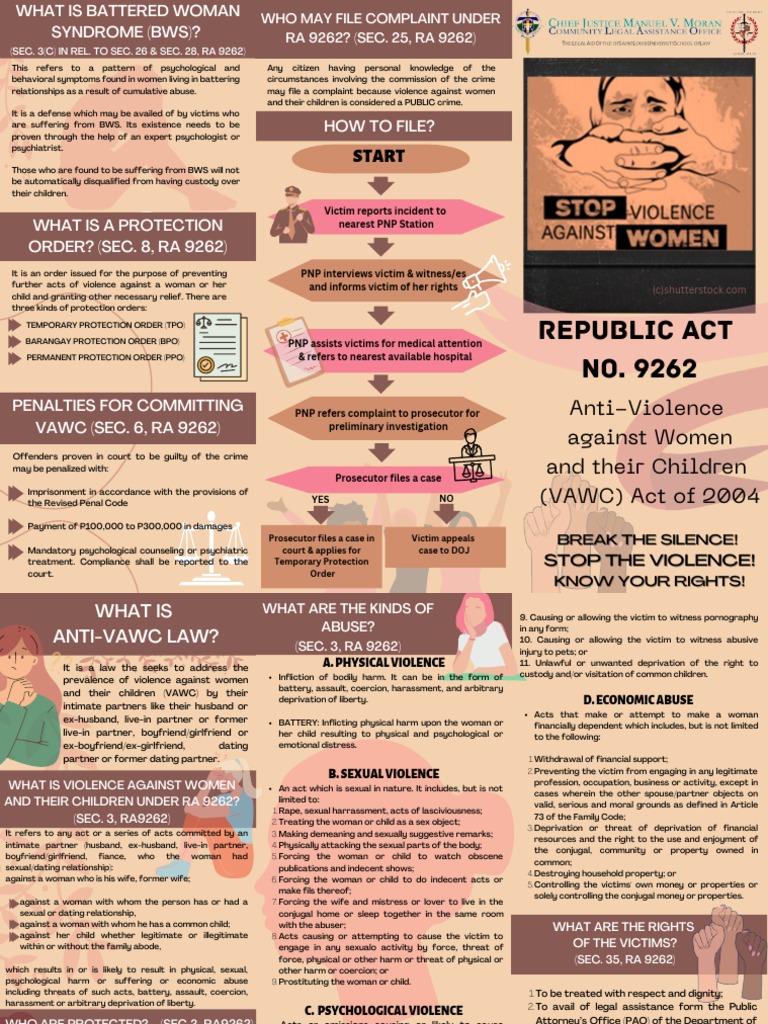 Ra 9262 Brochure - English | PDF | Violence | Psychological Abuse