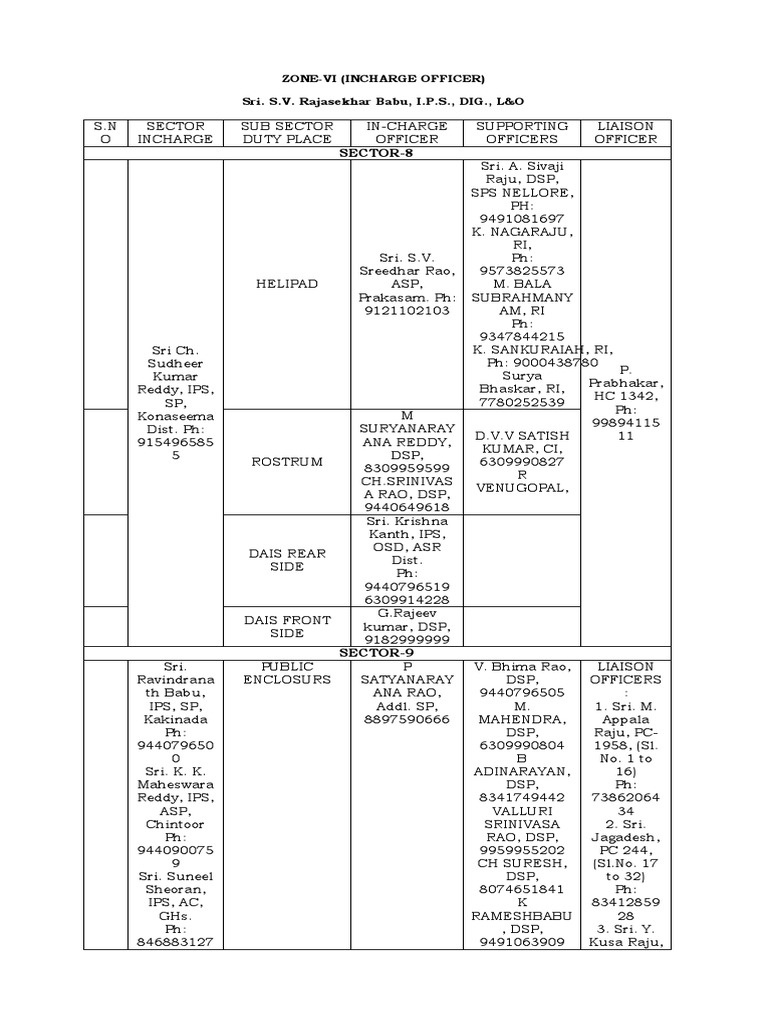 Zone VI | PDF | Cinema Of India