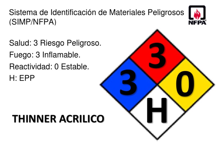 Identificación de Riesgos del Thinner | PDF | Ciencias sociales ...
