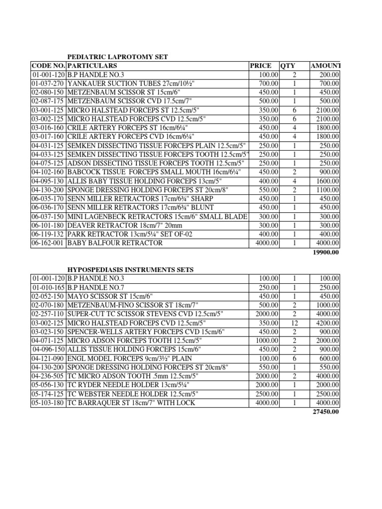 Pediatric Hypospadias Instrument Set | PDF